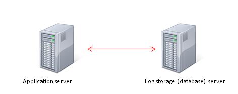From the compliant log monitoring to advanced threat detection ...
