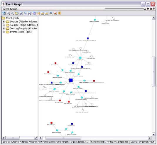 From the compliant log monitoring to advanced threat detection ...